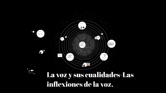 La voz y sus cualidades-Las inflexiones de la voz by Jairo Vargas on Prezi