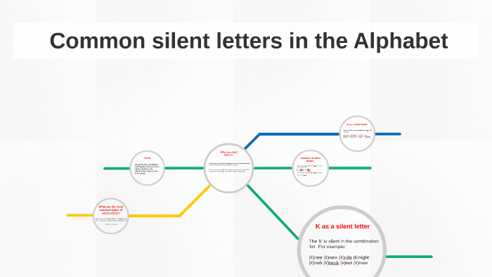 Common silent letters by Miss Jemmeson on Prezi