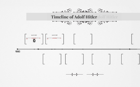 Timeline of Adolf Hitler by Kevin Yao on Prezi
