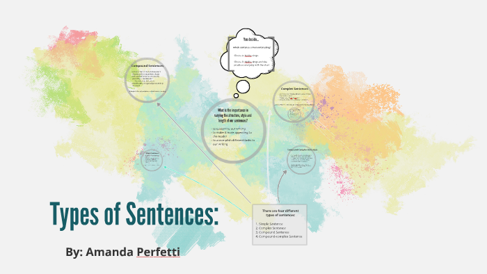 Types of Sentences by Amanda Perfetti on Prezi