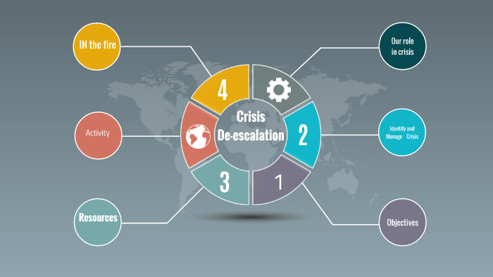 Crisis De-escalation Training by courtney cr on Prezi