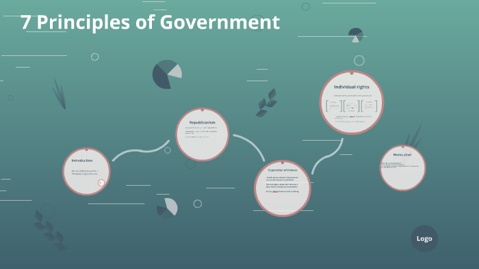 7 Principles of Government by James Bennett on Prezi