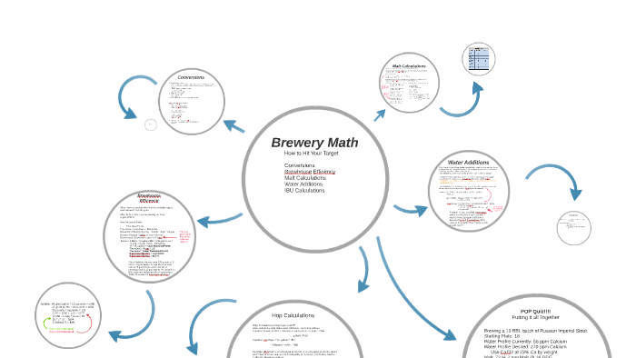 Brewery Math by Matthew Peetz