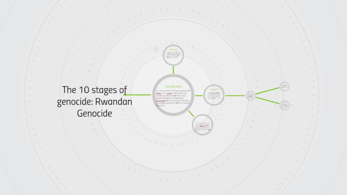 The 10 stages of genocide: Rwandan Genocide by reese precourt on Prezi