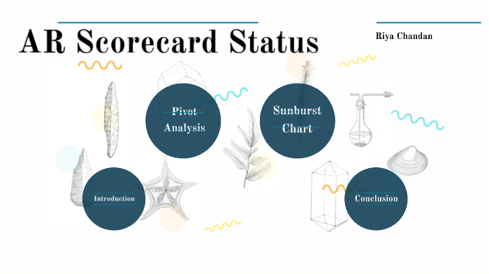 AR Scorecard by Riya Chandan on Prezi