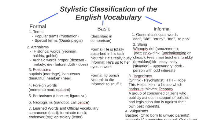 Stylistic Classification of the English Vocabulary by Веста Реут on Prezi