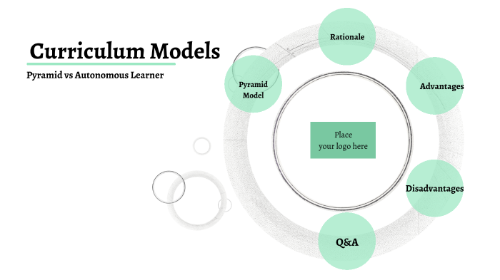 Curriculum Models by Julie Kegley on Prezi