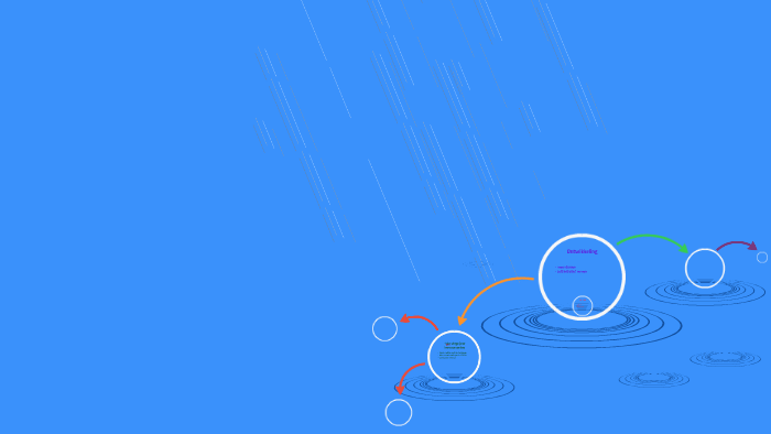 pop en pap by on Prezi