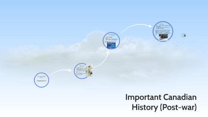 Important Canadian History (Post-war) by Jesus Slim on Prezi