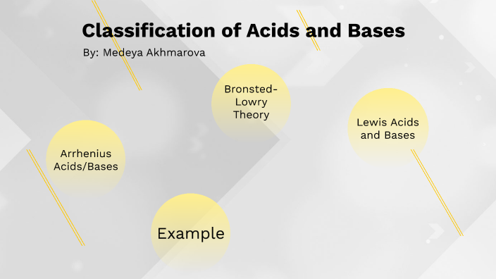 Classification of Acids and Bases by Medeya Mussayeva on Prezi