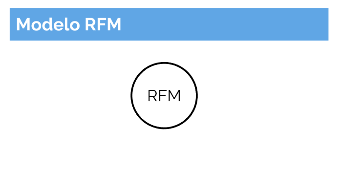Modelo RFM by Jusmah Miranda on Prezi