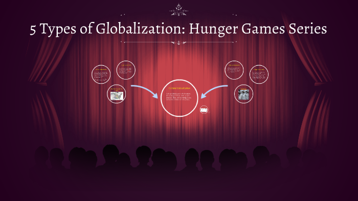 5 Types of Globalization; Hunger Games Series by Brittany Bridgeman on ...
