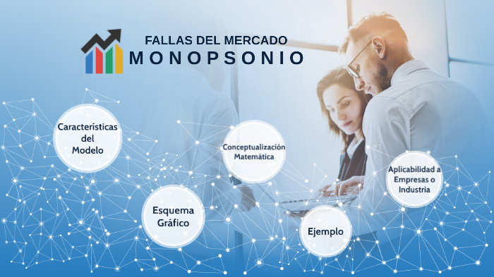 Monopsonio by Kattia Gutierrez on Prezi