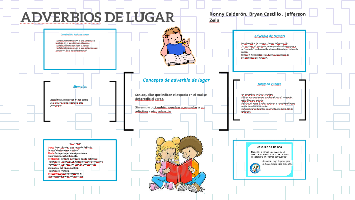 ADVERBIOS DE LUGAR by Rony Calderon on Prezi