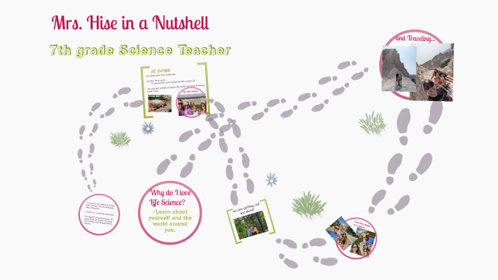 2021 Get to know you/me by Jamie Hise on Prezi