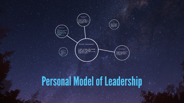Personal Model of Leadership by Julia Gutierrez