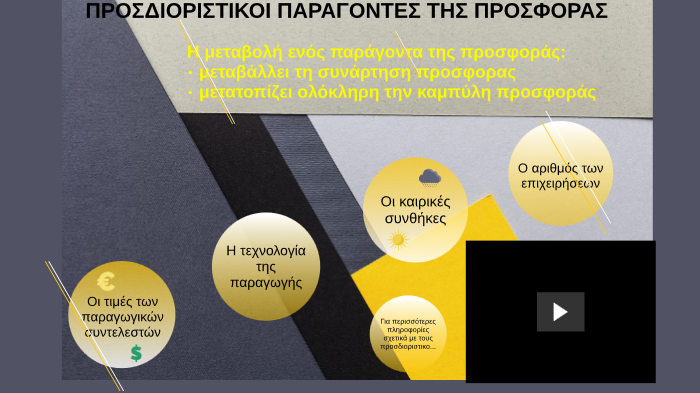 ΠΡΟΣΔΙΟΡΙΣΤΙΚΟΙ ΠΑΡΑΓΟΝΤΕΣ ΠΡΟΣΦΟΡΑΣ by Korina Korre on Prezi
