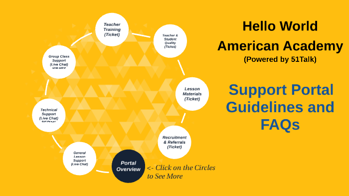 Support Portal Guidelines for 51Talk by Isaac J. on Prezi