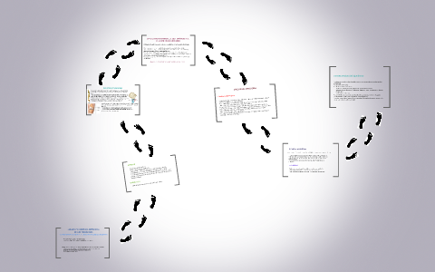 ORIGEN Y CAUSAS DEL BIPEDISMO by Camila García Caminos on Prezi