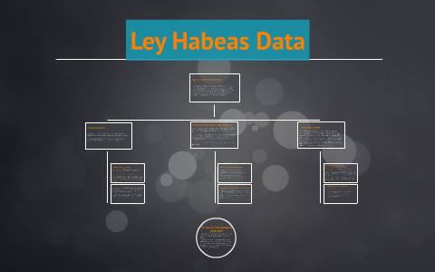 Ley Habeas Data by cristian lopez serna on Prezi