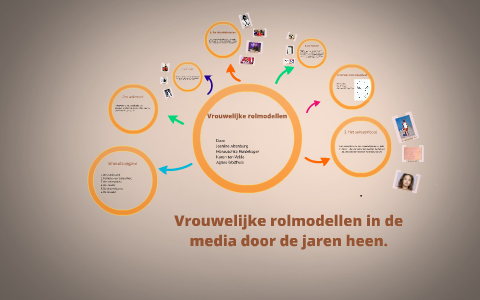 Vrouwelijke rolmodellen by Agnes Wolthuis on Prezi