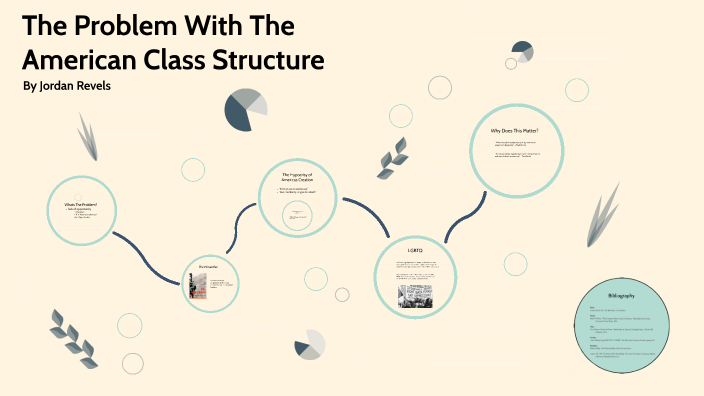 The Problem With The American Class Structure by jordan revels on Prezi