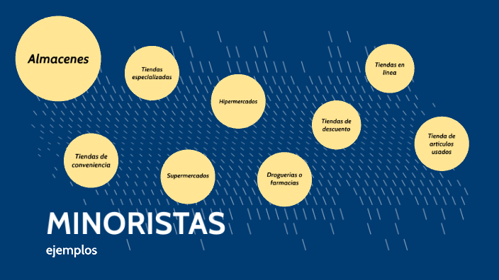TIPOS DE MINORISTAS by Frisk TheFallen on Prezi