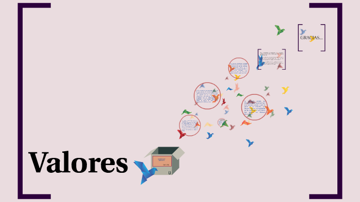 HUMILDAD Y MODESTIA by paola ortiz on Prezi