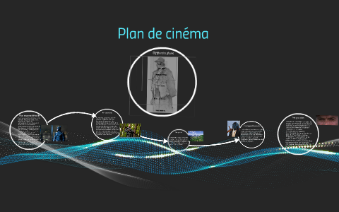 Plan de cinéma by GOUBERT Andrew on Prezi