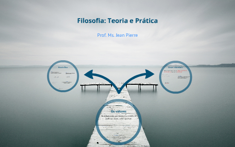 Filosofia: Teoria e Prática by Jean Pierre on Prezi