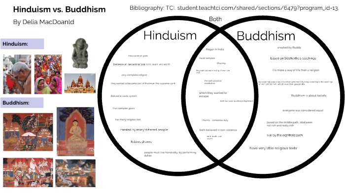 Hinduism and Buddhism ven diagram by Delia delmac on Prezi