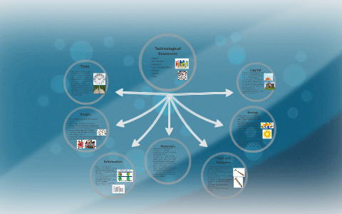 The Seven Resources of Technology by jennifer garcia on Prezi