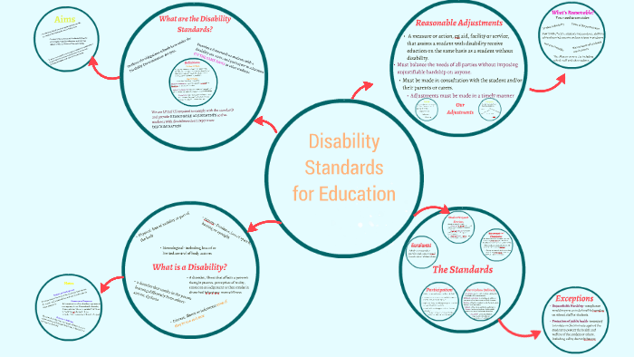 Disability Standards by Bronwyn Jones on Prezi