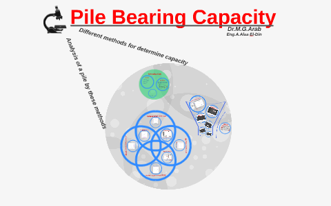 Pile Bearing Capacity by on Prezi