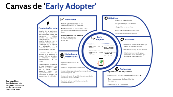 Canvas Early Adopter by Josselyn Jara on Prezi