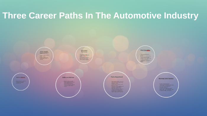 Three Career Paths Automotive Industry by Kevin Thompson on Prezi
