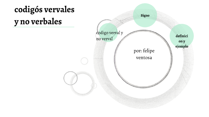 códigos verbales y no verbales by Felipe Ventosa Granados on Prezi