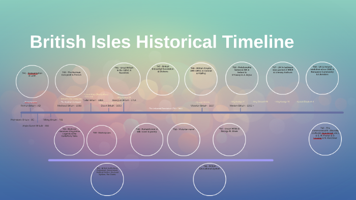 British Isles Historical Timeline by Georgina Planas Llovet on Prezi