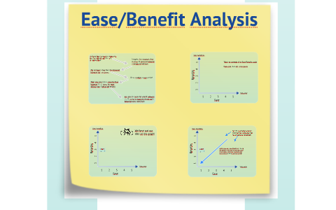 Ease/Benefit Analysis by Lean Team on Prezi