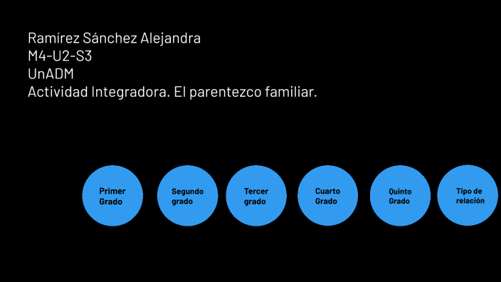 Actividad Integradora by Alejandra Ramirez on Prezi