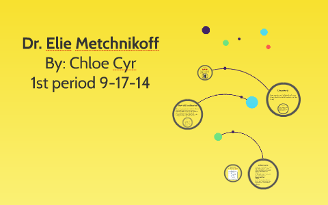 History of Health Care by chloe cyr on Prezi