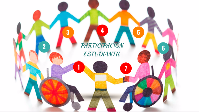 Participación Estudiantil by Lorena Pimentel on Prezi