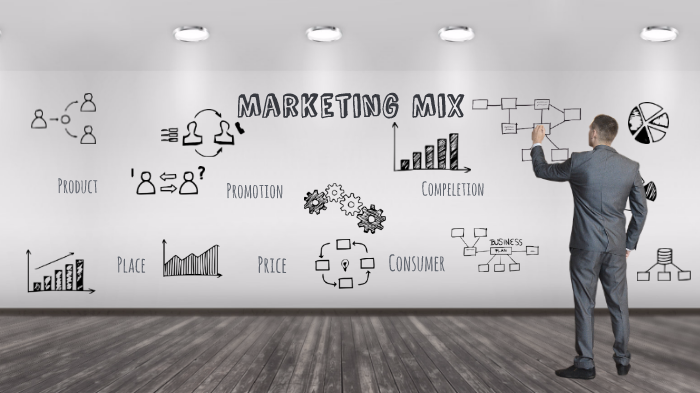 Marketing Mix by christina shi on Prezi