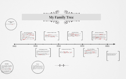 My Family Tree by on Prezi