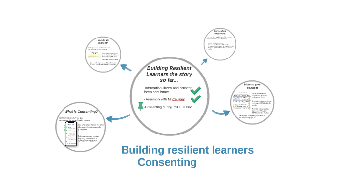 Building resilient learners by Mr Causley