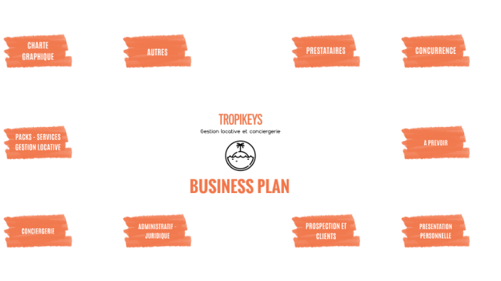 TROPIKEYS by Thomas Da Fonseca on Prezi