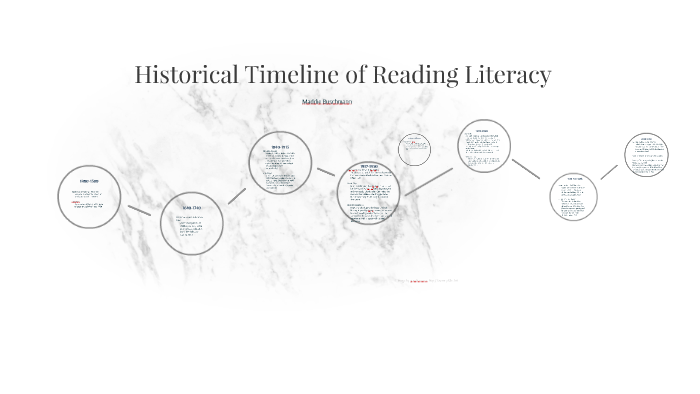 Historical Timeline of Reading Literacy by Maddie Buschmann on Prezi