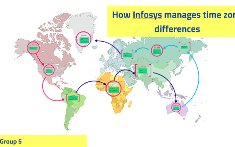 How Infosys manages time zone differences by Nikhil Sethi on Prezi