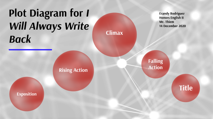Plot Diagram for I Will Always Write Back by Erandy Rodriguez-Herrera ...