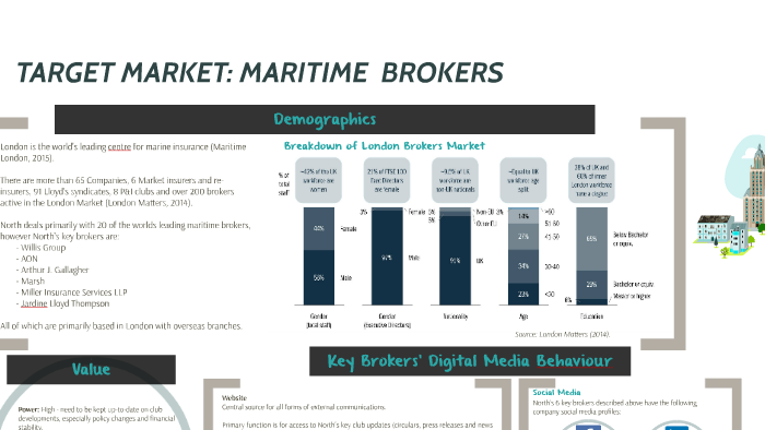 Target Market: Maritime Insurance Brokers by Craig Robinson on Prezi